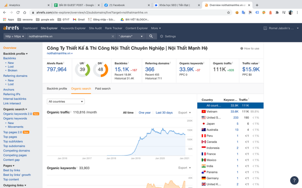 Quản trị website New - Digizone Việt Nam