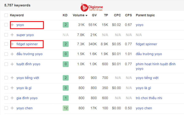 Google trends là gì? Cách sử dụng Google trends hiệu quả - Digizone Việt Nam
