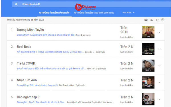 Google trends là gì? Cách sử dụng Google trends hiệu quả - Digizone Việt Nam
